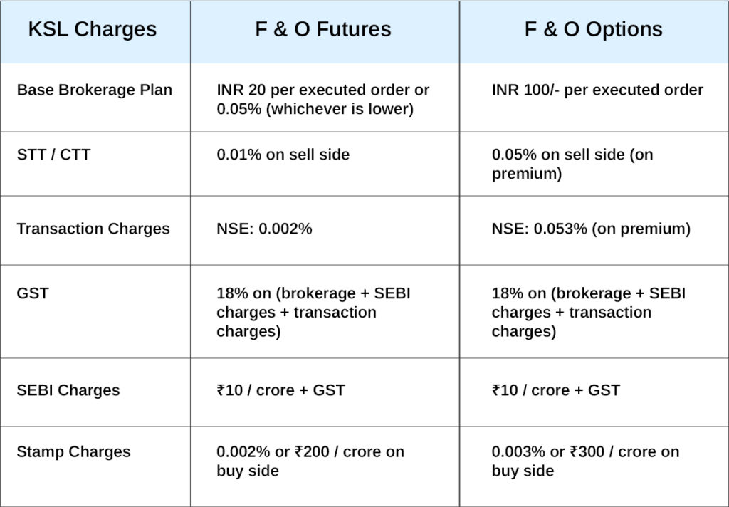 Brokerage Charges, Transaction & Govt. Charges | KSL Pricing